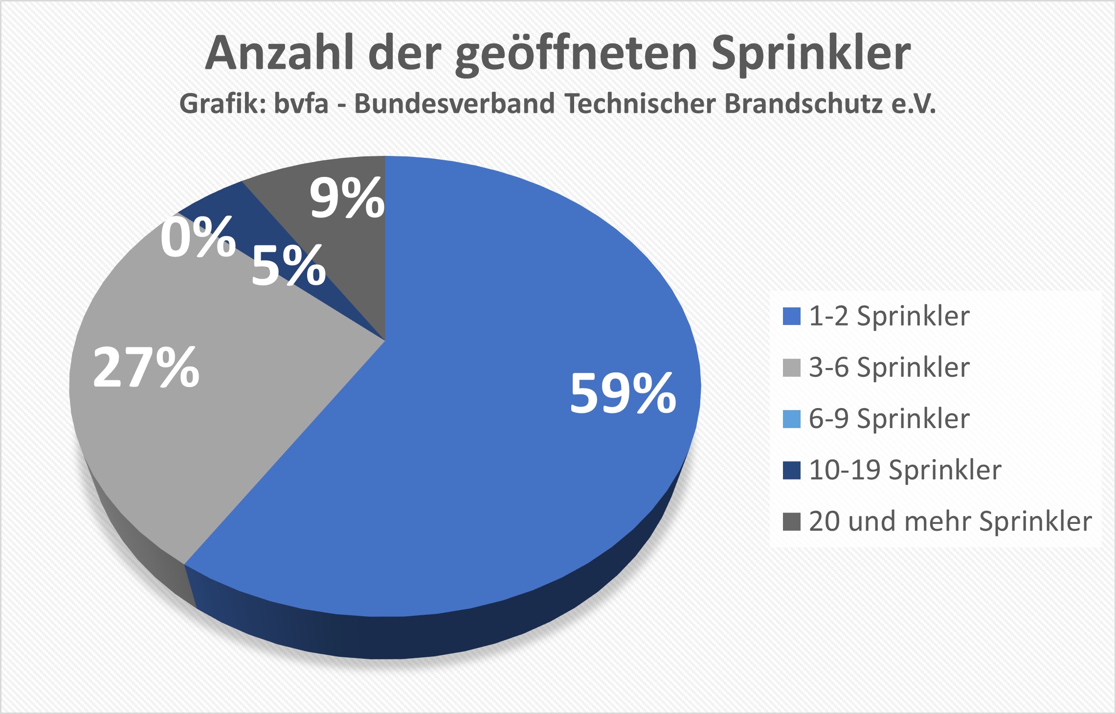 bvfa - Bundesverband Technischer Brandschutz e.V. | Startseite